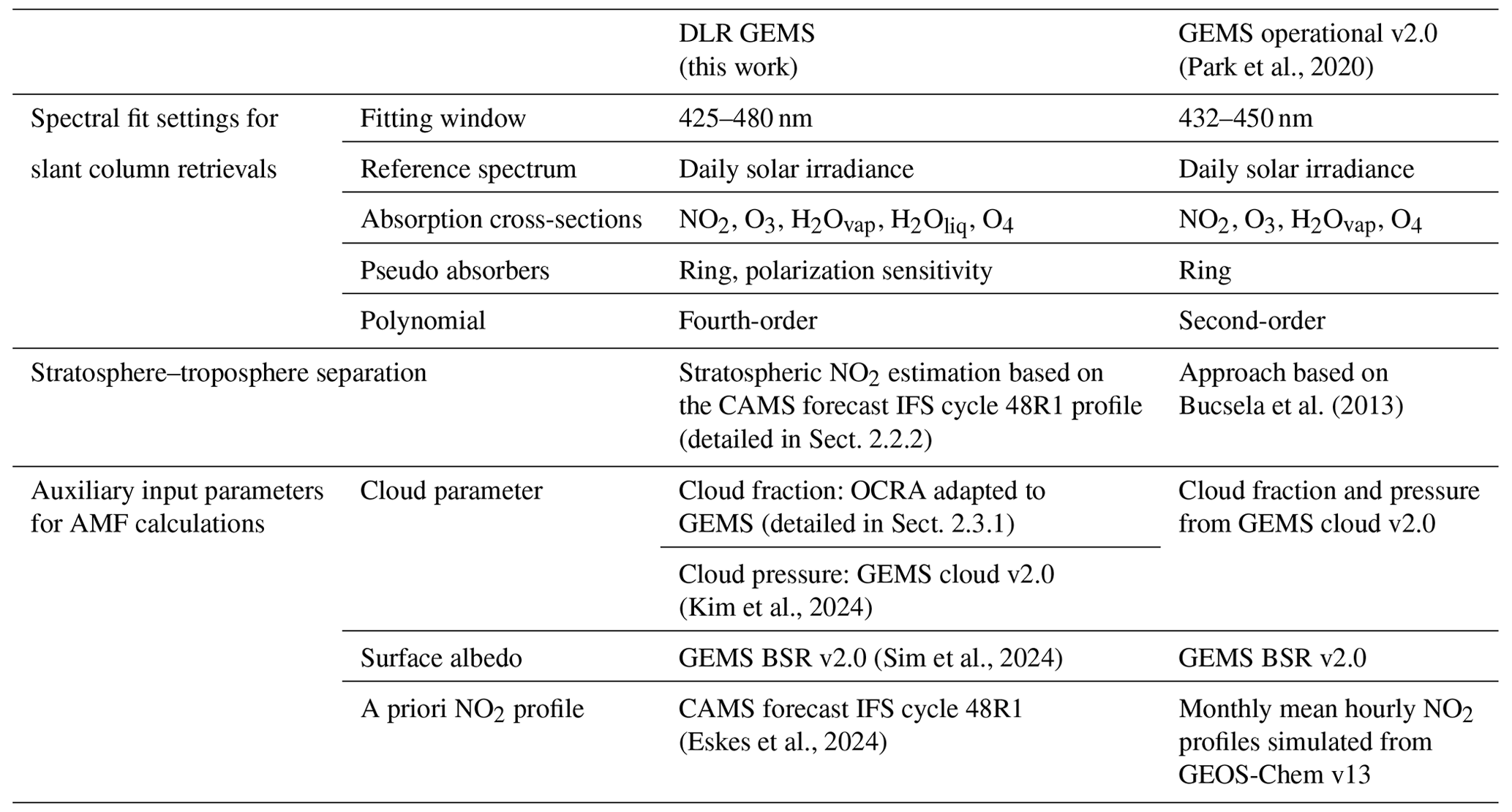 AMT - Tropospheric NO2 retrieval algorithm for geostationary satellite instruments: applications ...