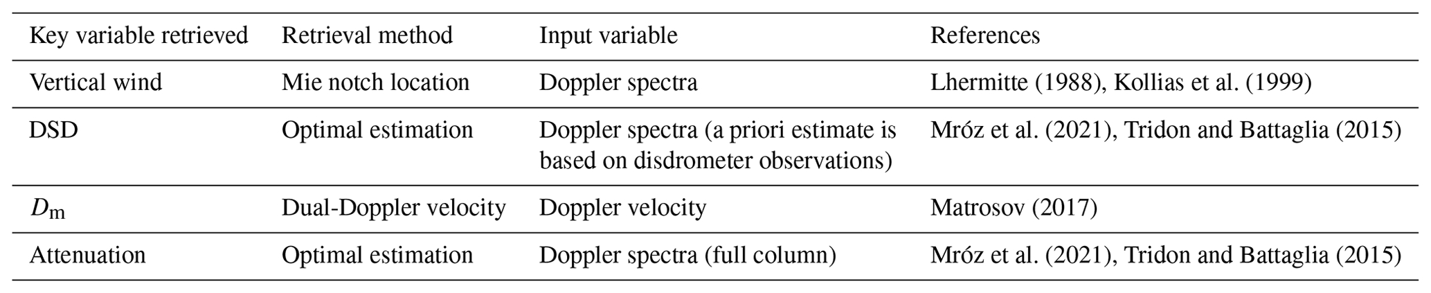 AMT - Advantages of G-band radar in multi-frequency liquid-phase ...