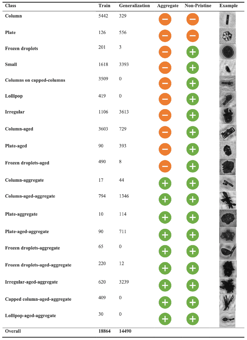 AMT - IceDetectNet: a rotated object detection algorithm for ...