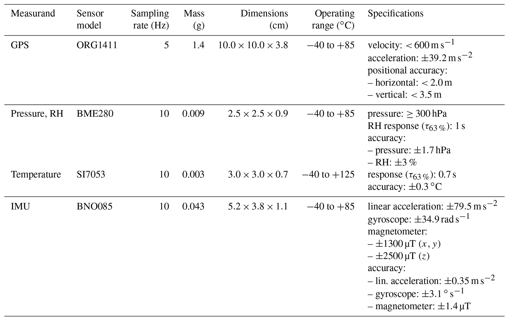 AMT - Design and rocket deployment of a trackable pseudo-Lagrangian ...