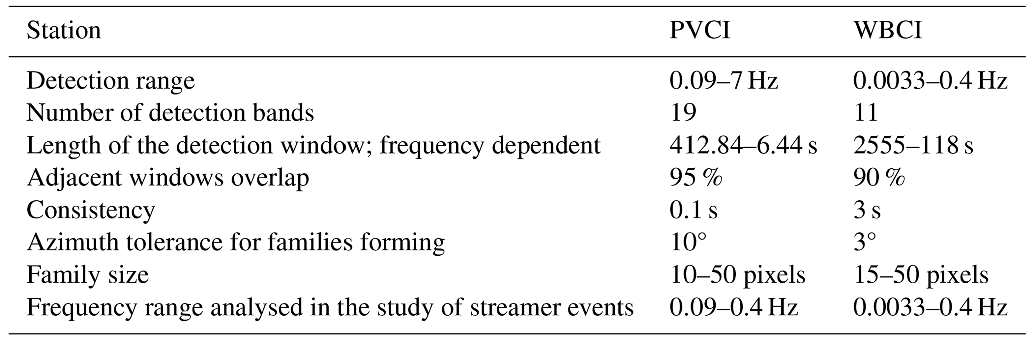 AMT - Testing ground-based observations of wave activity in the (lower ...