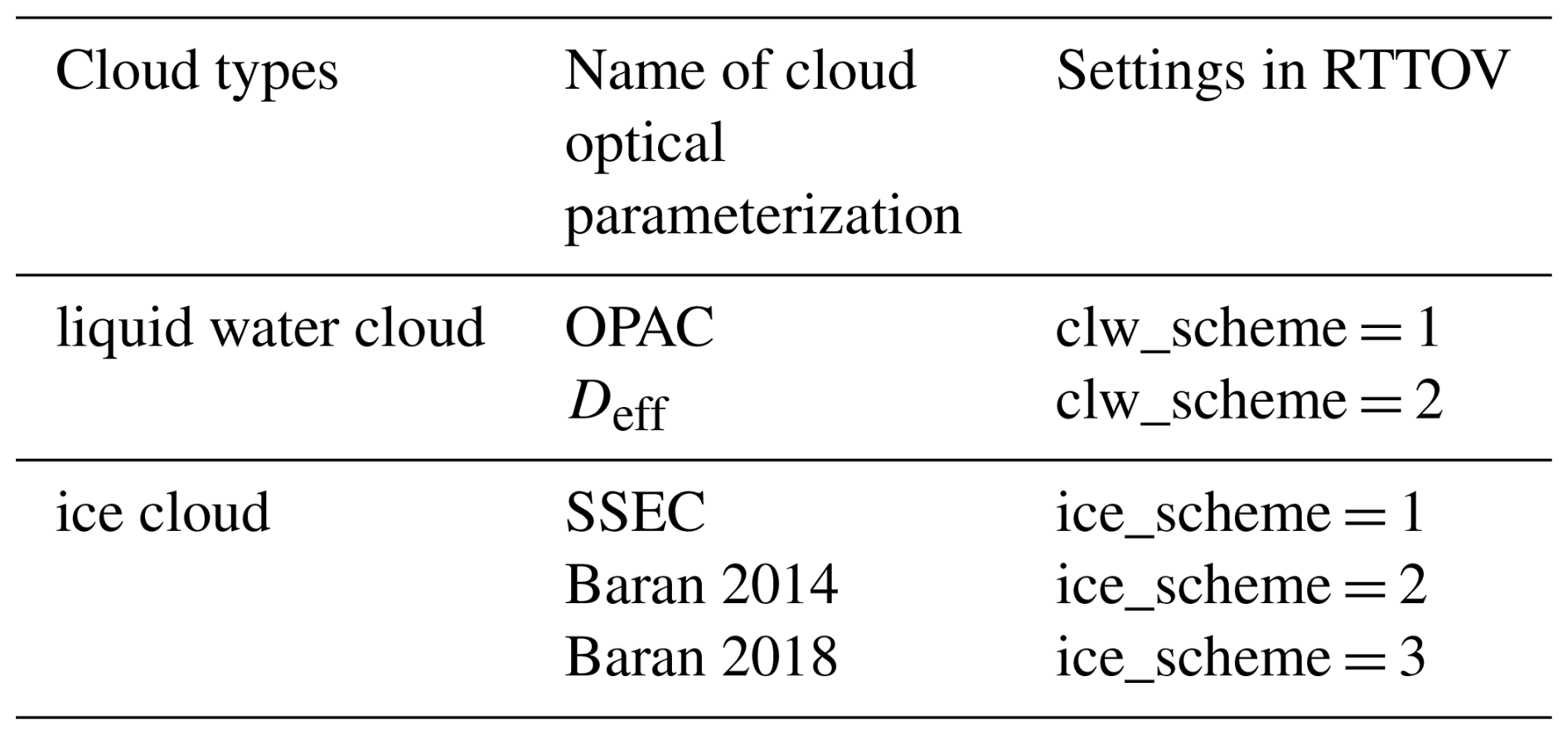 AMT - Optimizing cloud optical parameterizations in Radiative Transfer ...