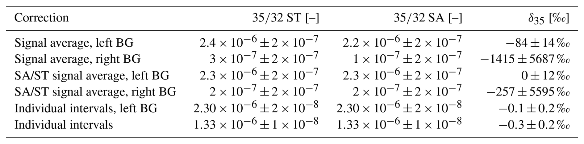 AMT - Determination of pressure baseline corrections for clumped ...