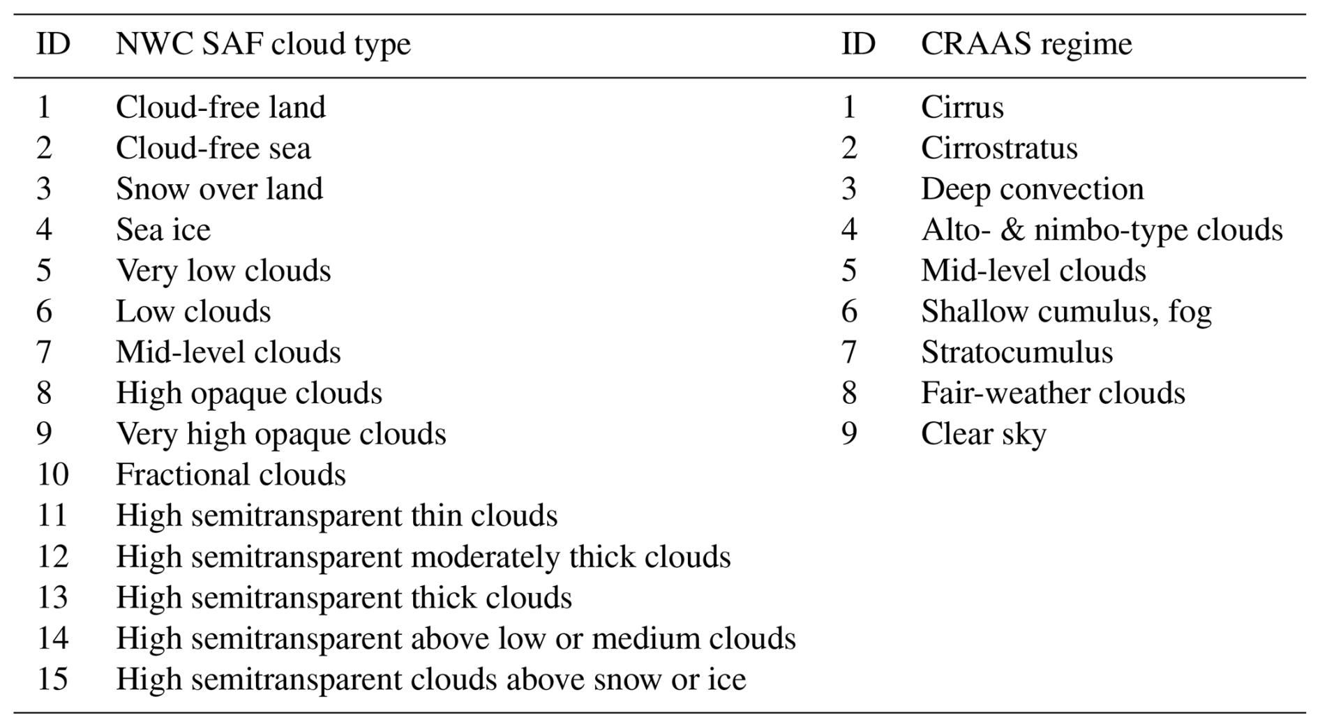AMT - Evaluating parallax and shadow correction methods for global ...
