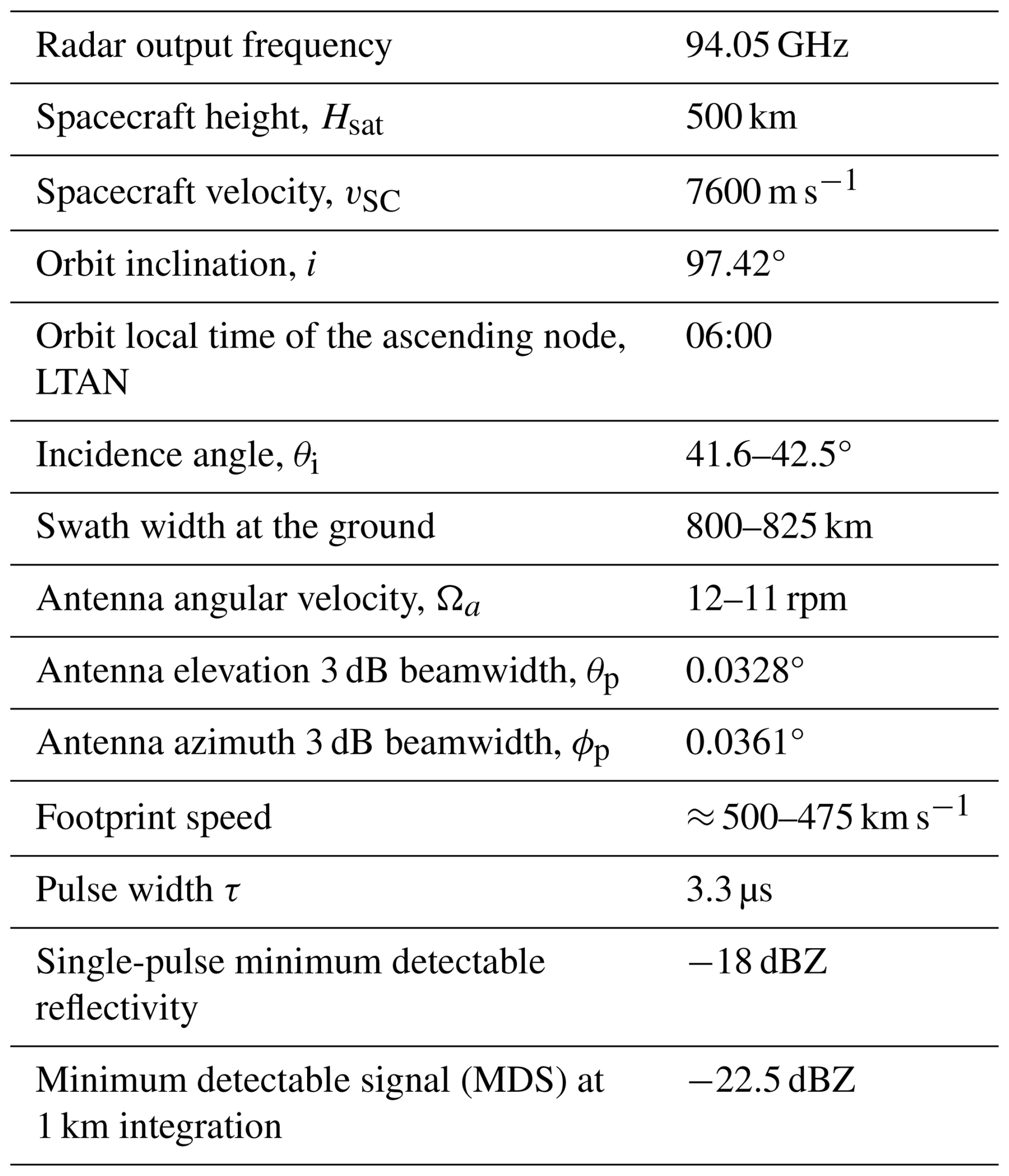 AMT - Improved hydrometeor detection near the Earth's surface by a ...