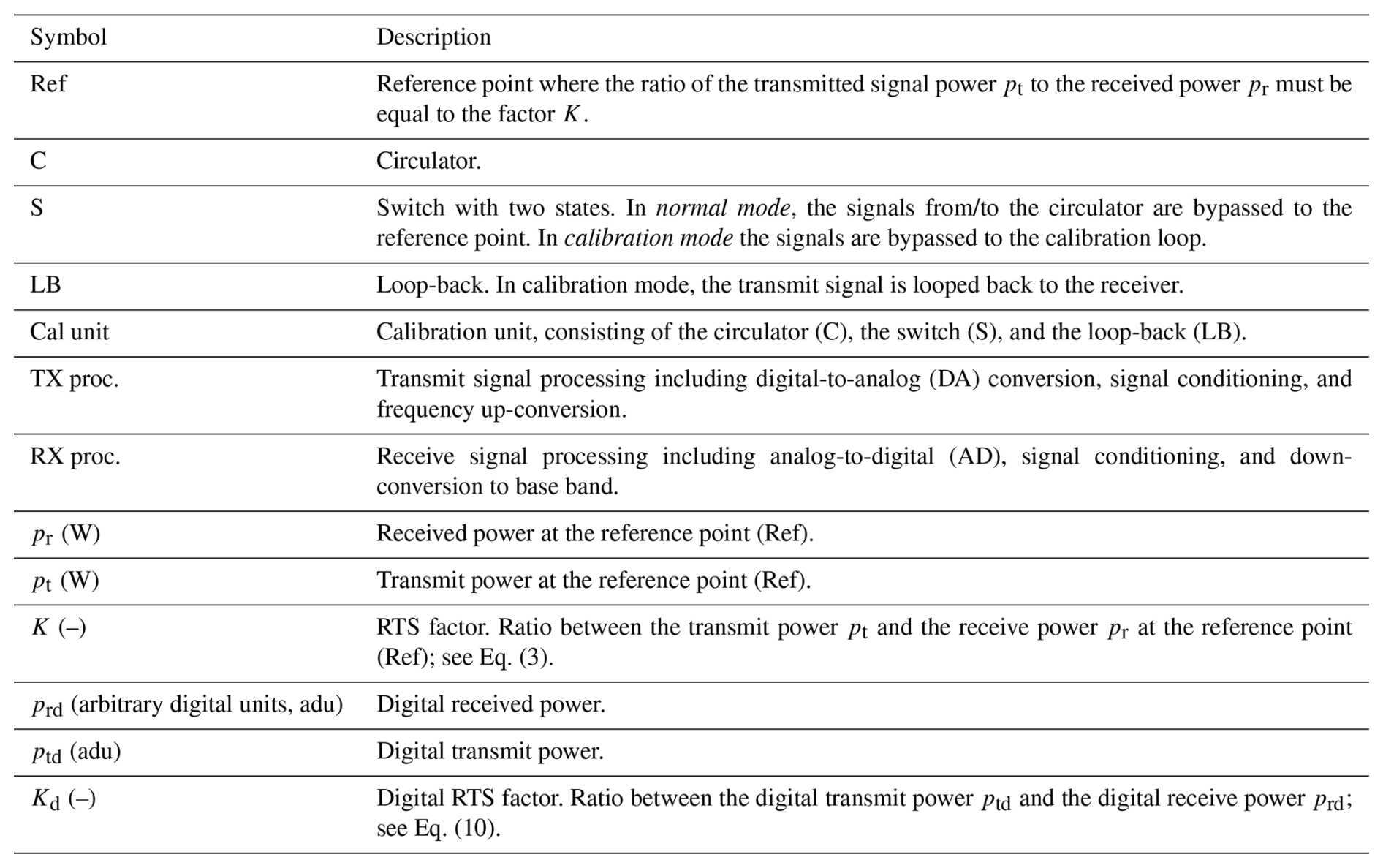 AMT - Calibration of weather radars with a target simulator
