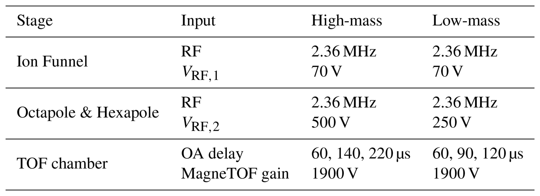 AMT - Characterization of a high detection-sensitivity atmospheric ...