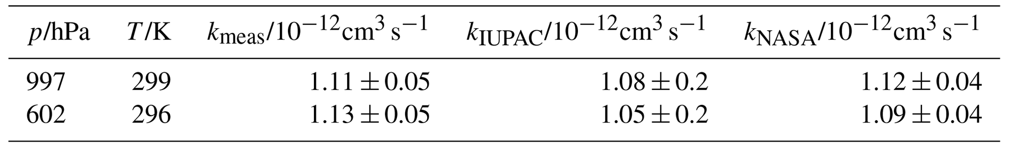AMT - Advances in an OH reactivity instrument for airborne field ...